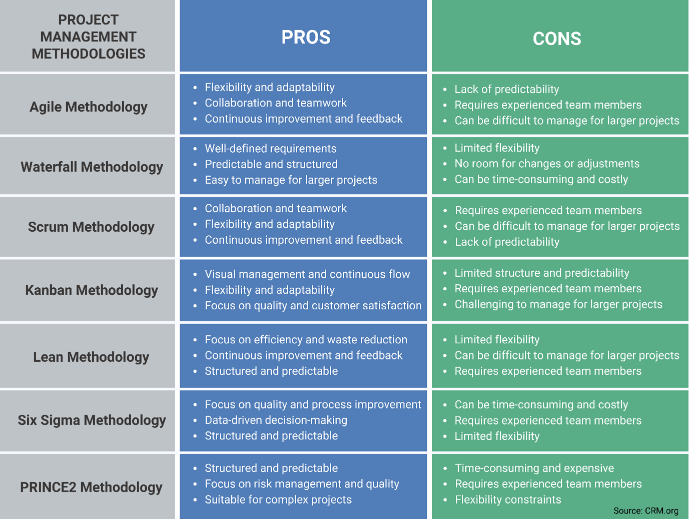 Explore Top Project Management Methodologies Today Trueproject